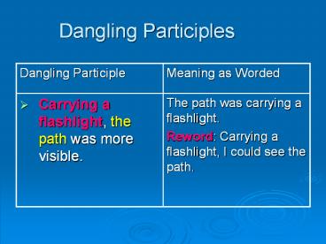 Dangling Participles presentation | free to download