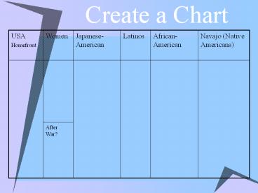 PPT – Create a Chart PowerPoint presentation | free to download - id ...