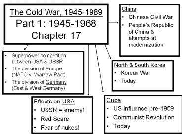 PPT – The Cold War, 1945-1989 Part 1: 1945-1968 Chapter 17 PowerPoint ...
