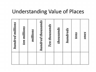 Understanding Value of Places presentation | free to download