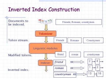 PPT – Inverted Index Construction PowerPoint presentation | free to ...