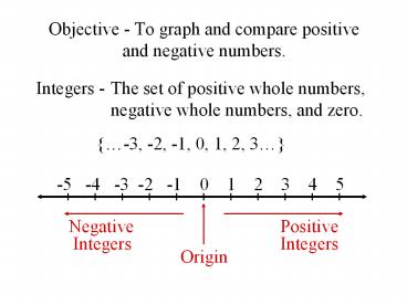 PPT – Objective - To graph and compare positive and negative numbers ...