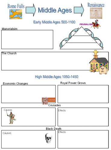 PPT – Middle Ages PowerPoint presentation | free to download - id ...