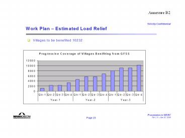 Annexure B2 presentation | free to view
