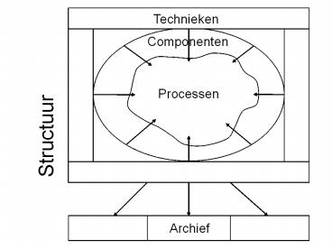 PPT – Structuur PowerPoint presentation | free to download - id: 7760ba ...