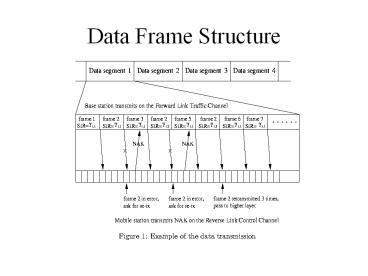 PPT – Data Frame Structure PowerPoint presentation | free to view - id ...
