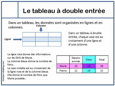 PPT – Le tableau PowerPoint presentation | free to download - id ...