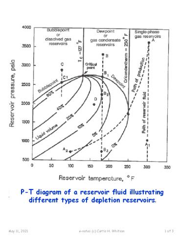 P-T diagram of a reservoir fluid illustrating different types of ...