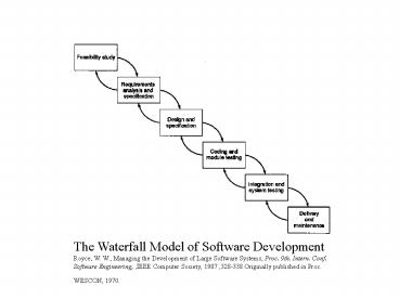 PPT – The Waterfall Model of Software Development Royce, W. W ...