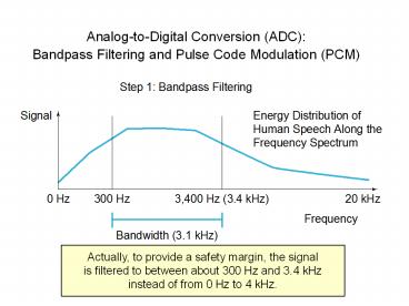 Analog-to-Digital Conversion (ADC): Bandpass Filtering and Pulse Code Modulation (PCM ...