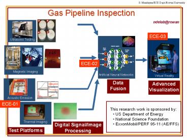 Gas Pipeline Inspection presentation | free to download