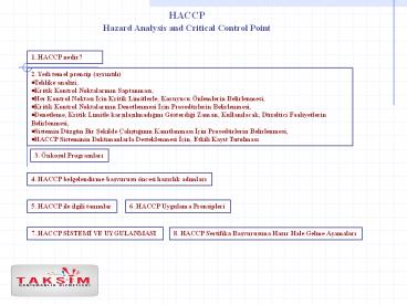 HACCP presentation | free to download