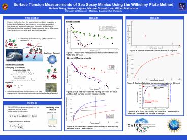Surface Tension Measurements of Sea Spray Mimics Using the Wilhelmy ...