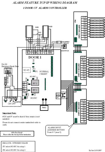PPT – ALARM FEATURE TCP/IP WIRING DIAGRAM PowerPoint presentation ...
