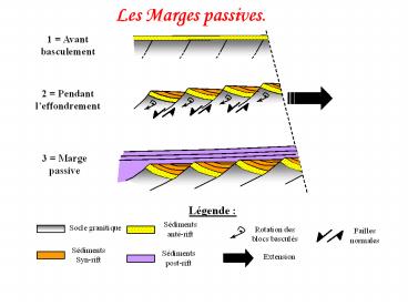 Les Marges passives. presentation | free to download