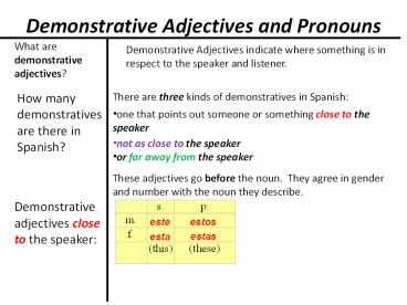 Demonstrative Adjectives and Pronouns presentation | free to view