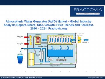 Atmospheric Water Generator (AWG) Market size forecast to grow at over ...