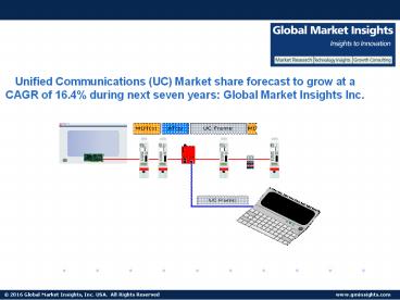 PPT – Unified Communications (UC) Market share worth $95bn by 2023 ...