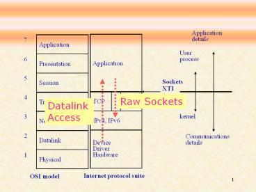 PPT – Raw Sockets PowerPoint presentation | free to download - id ...