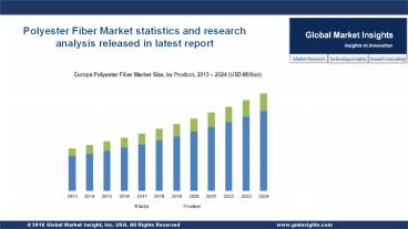 PPT – Polyester Fiber Market statistics and research analysis released ...