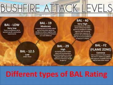 Different types of BAL Rating presentation | free to download