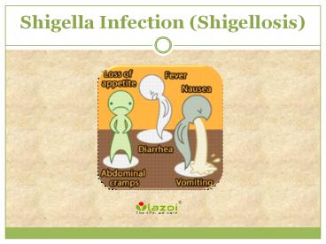PPT – Shigella Infection (Shigellosis): Overview of symptoms, causes ...