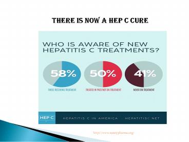 PPT – There is now a Hep C Cure PowerPoint presentation | free to ...