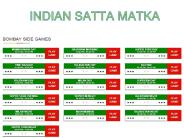 PPT – Play Indian Matka Games With Full Enthusiasm PowerPoint ...