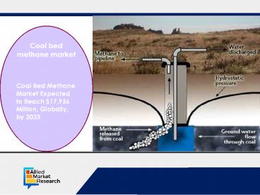 Coal bed methane Market Trends, Revenue and Demand Increases ...