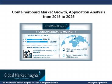 PPT – Containerboard Market Trends Report & Forecast, 2019 – 2025 ...