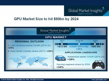 PPT – GPU Market Growth During Forecast Period PowerPoint presentation ...