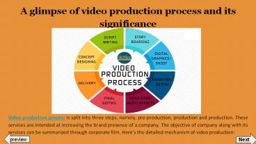 A glimpse of video production process and its significance presentation ...