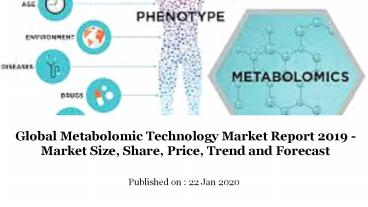 Global metabolomic technology market report 2019 market size, share ...