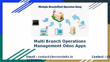 PPT – Multiple Branch(Unit) Operation Setup Odoo Apps PowerPoint presentation | free to download ...