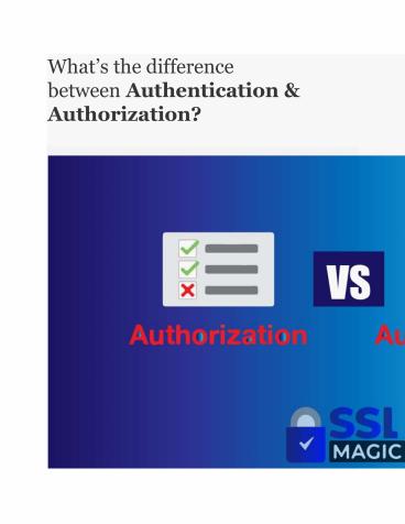 PPT – What’s the difference between Authentication & Authorization ...