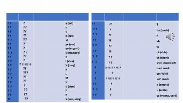 Lesson 1 (R1) presentation | free to download