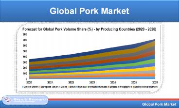 Global Pork Market will be USD 191.2 Billion by 2026 presentation ...