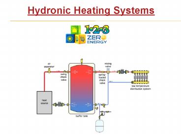 Hydronic Heating Systems presentation | free to download