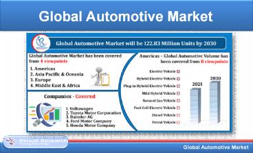 Global Automotive Market, By Region, Companies, Forecast presentation ...