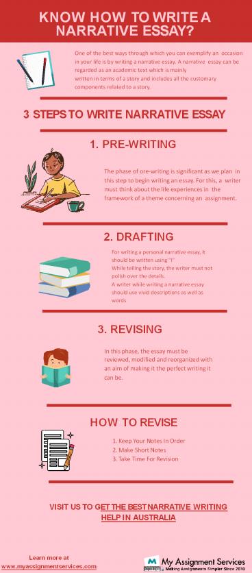 PPT – How to write a Narrative Essay PowerPoint presentation | free to ...