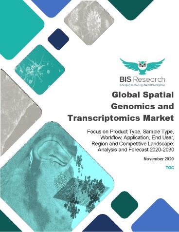 Global Spatial Genomics and Transcriptomics Market presentation | free ...