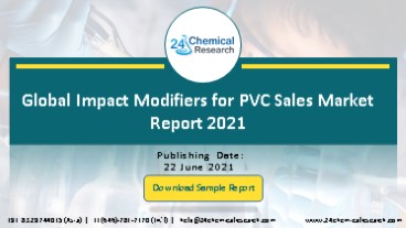 Global Impact Modifiers for PVC Sales Market Report 2021 presentation | free to download