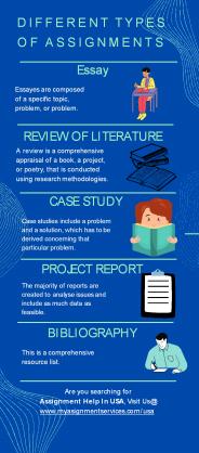 PPT – 5 Different Types of Assignments in the USA- Assignment Help In ...