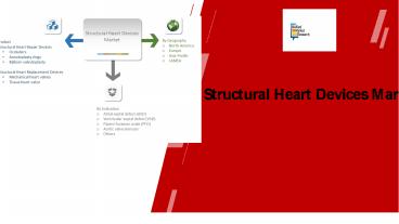 PPT – Structural Heart Devices Market PowerPoint presentation | free to ...