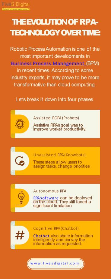 The evolution of rpa technology over time presentation | free to download