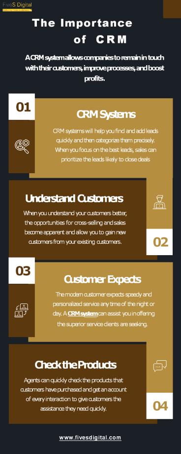 PPT – The Importance of CRM PowerPoint presentation | free to download ...