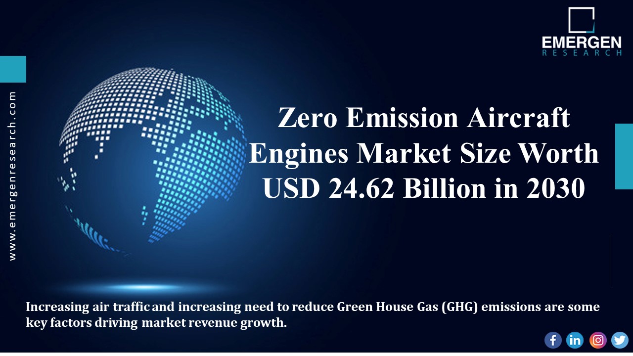 PPT – Zero Emission Aircraft Engines Market Outlook and Key Players ...