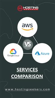 PPT – Azure vs. AWS PowerPoint presentation | free to download - id ...