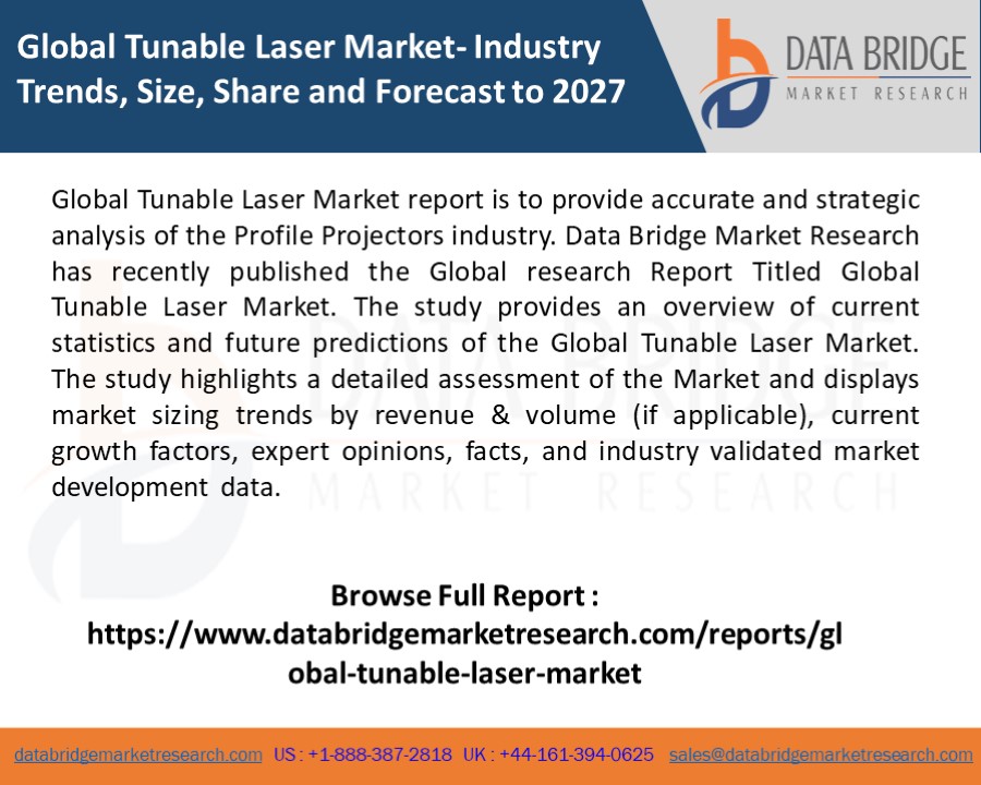 Tunable Laser Market Size | Scope | 2022-2028 presentation | free to ...