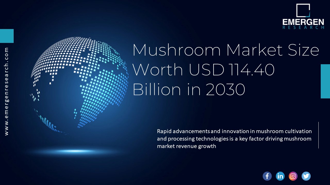 Mushroom Market Size, Growth, Forecast 2030 presentation | free to download